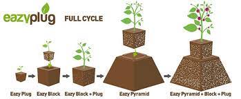 Eazy Block – Hydroculture SL